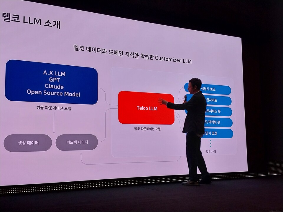 범용 AI 성 안차는 SKT, 통신사 특화 LLM 출시 예고